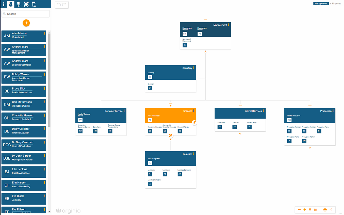 Die passende Organisationsstruktur wählen - orginio.de